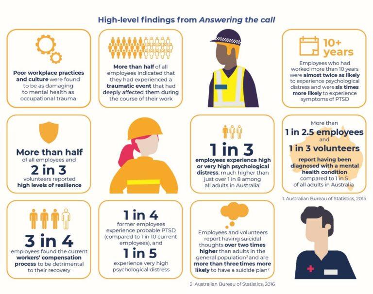 Beyond Blue - Police Care Australia