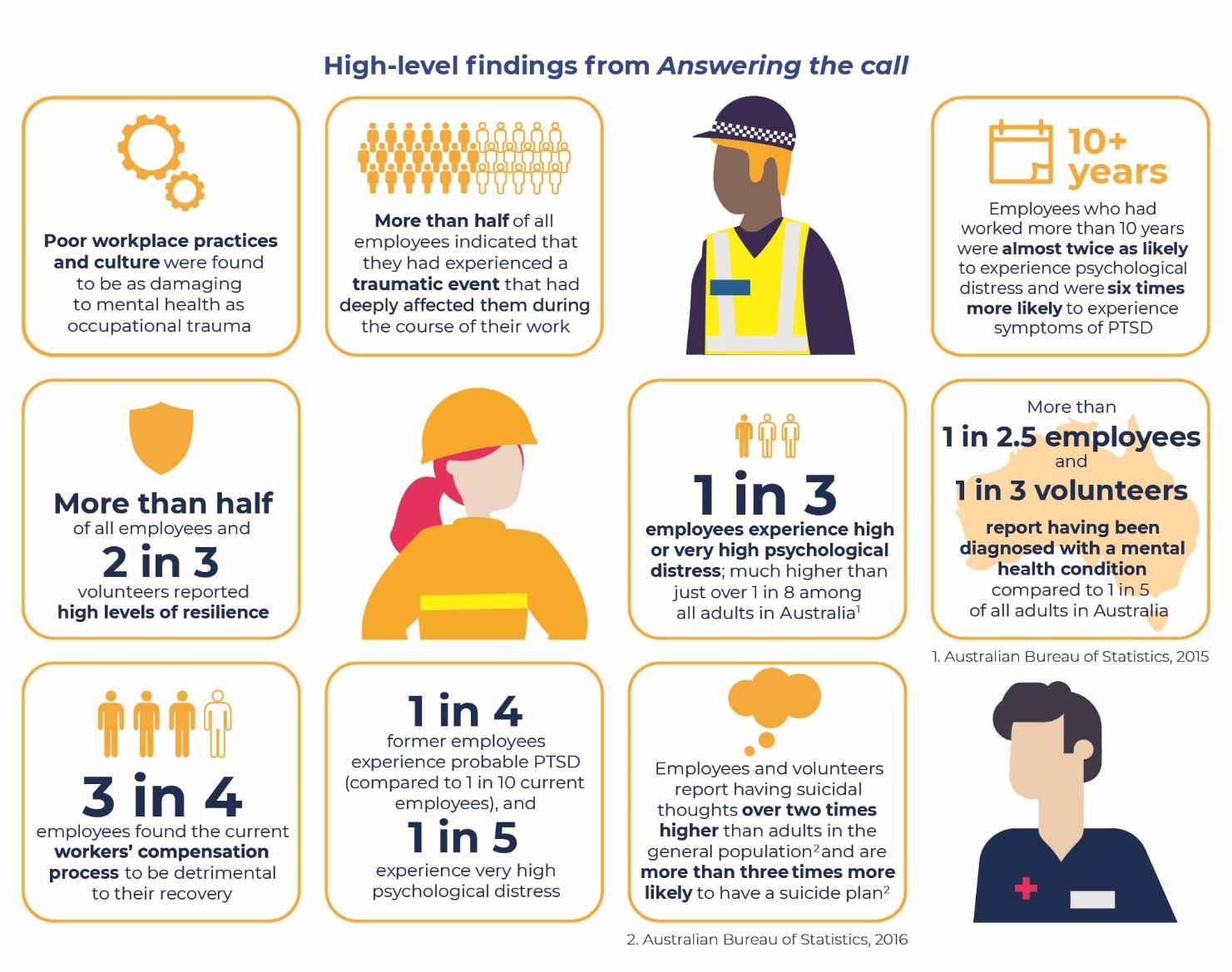 Beyond Blue - Police Care Australia